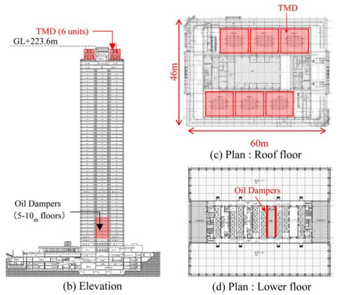 ESR10 Assessment of bridge condition and safety based on measured ...