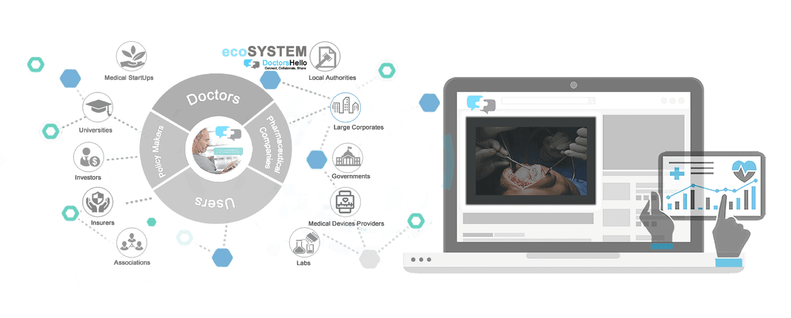 The new healthcare ecosystem: 5 emerging relationships