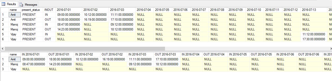 Learning Code & Activity: Interview Question : Create attendance report ...