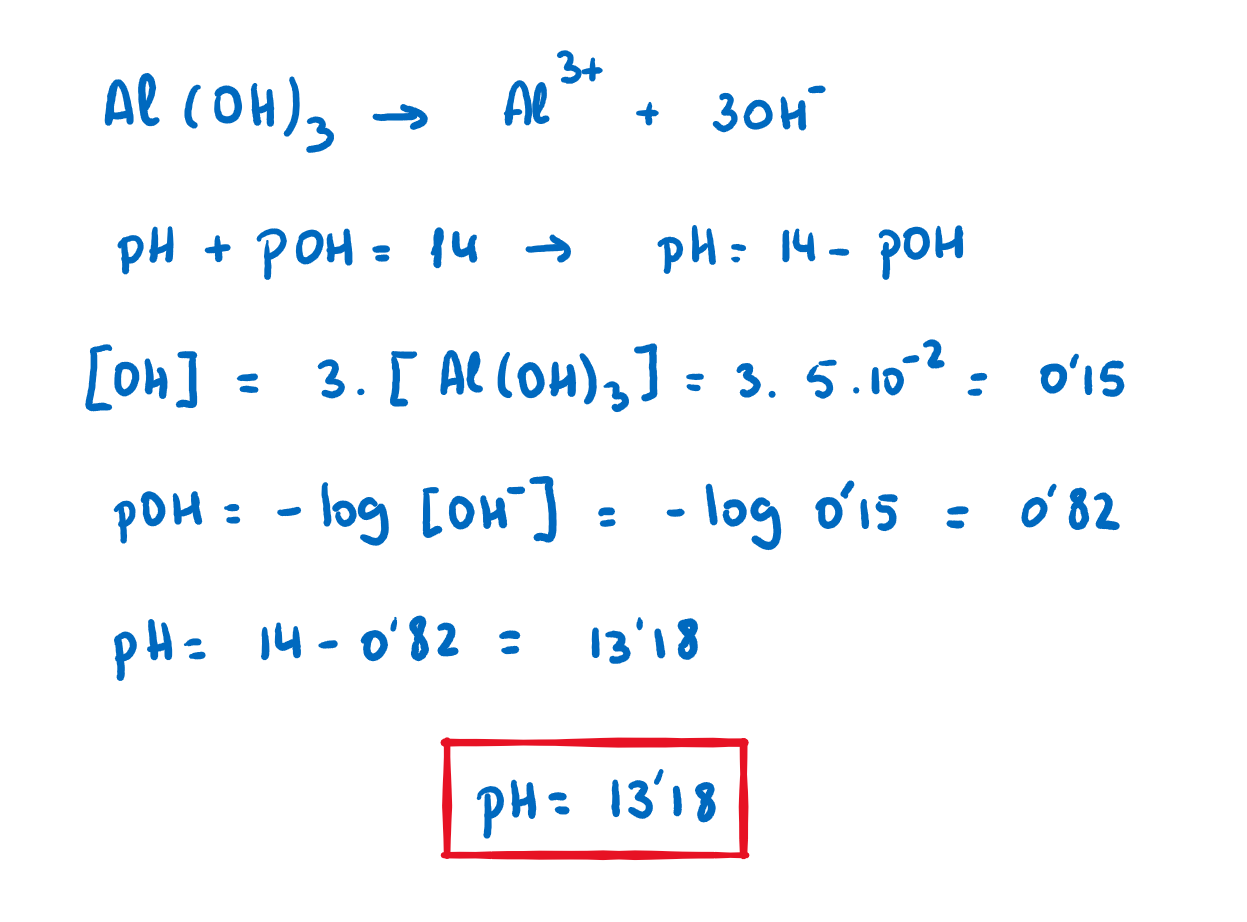 Ejercicios resueltos pH | Física Química