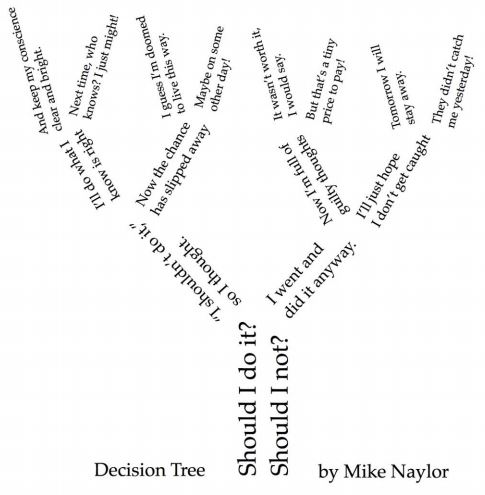 Intersections -- Poetry with Mathematics: A visual poem -- Decision tree