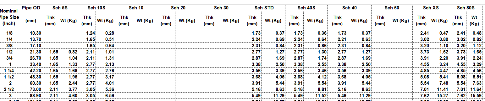 pipe size and types