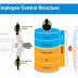 EMPLOYEE CENTRAL: Data Models In SuccessFactors Employee Central