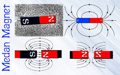 Magnet Berperan Dalam Pelayaran | Pedoman Magnet | Benda Magnetik