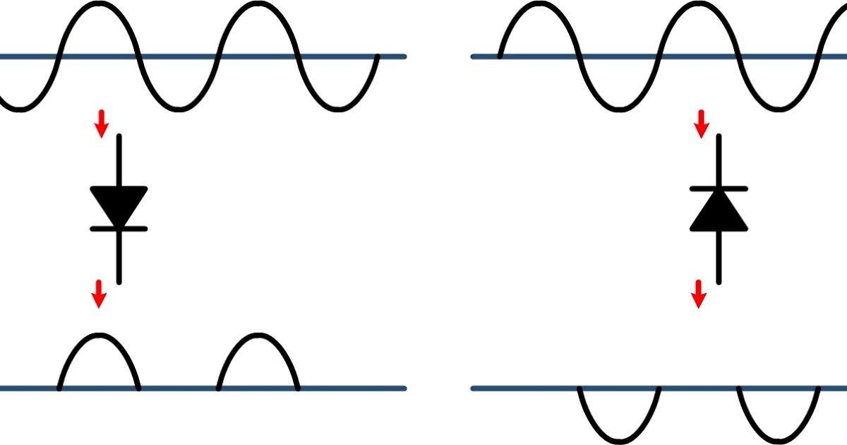 Rectifier Penyearah, Jenis Macam Kerja - TPTUMETRO