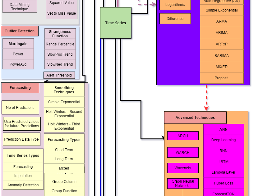 Data is everywhere, but?: Time Series Cheat Sheet v4.0.0.0