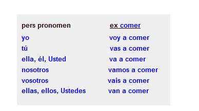 Español - spanska: SPANSKA ÅK 7