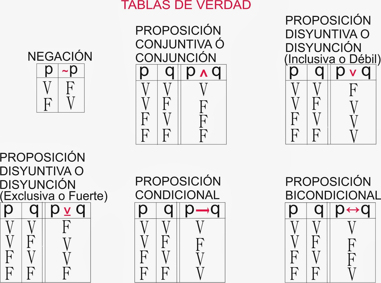 Proposiciones Compuestas Tablas De Verdad Ejemplos Co - vrogue.co Proposiciones Compuestas Tablas De Verdad Ejemplos Co - vrogue.co