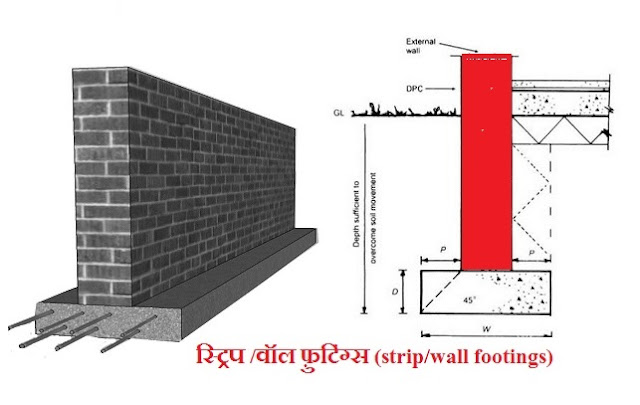 Strip Foundation | स्ट्रिप फाउंडेशन