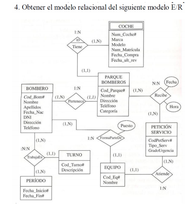 BBDD | Día 14: MÁS EJERCICIOS DE PASO A TABLAS