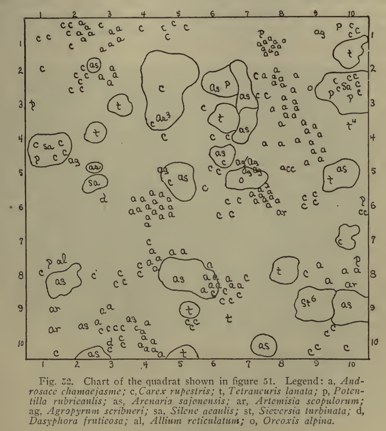 Data Deluge: Frames, Grids & Quadrats