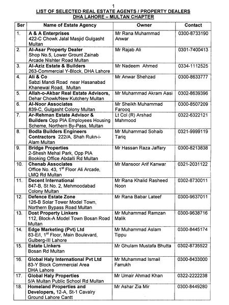 The Real Estate DHA Agents In Multan - DHA Multan Properties Buy & Sell ...