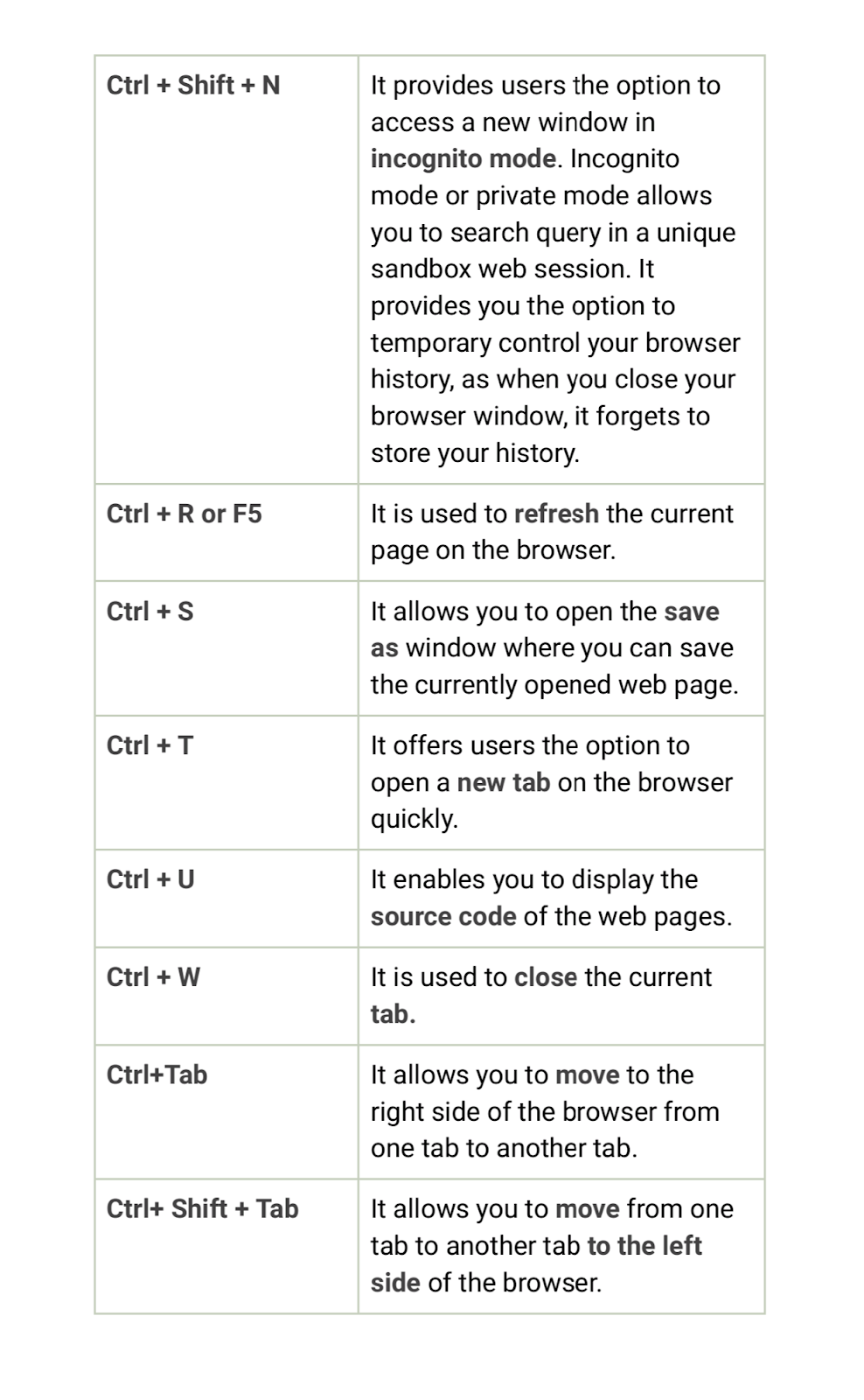 Telegram Desktop Keyboard Shortcuts Hotkeys