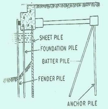 Classification of Piles Based on Design Function
