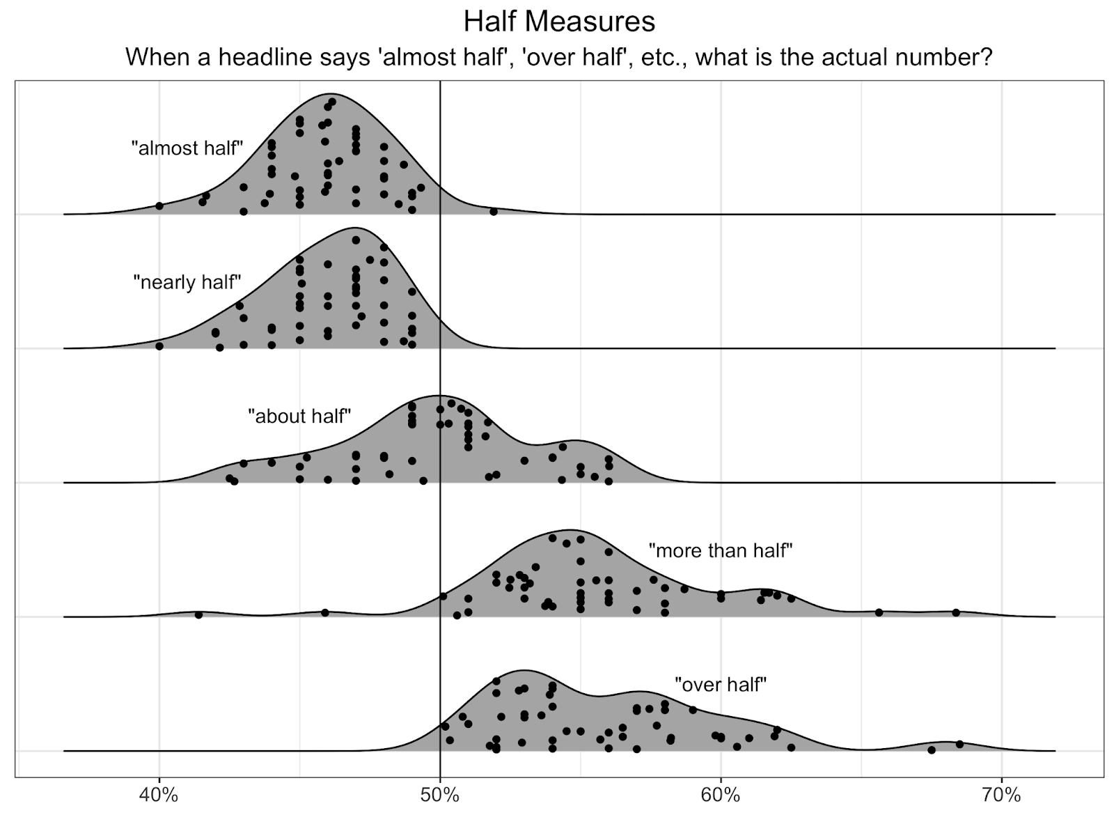 Half measures - inpredictable