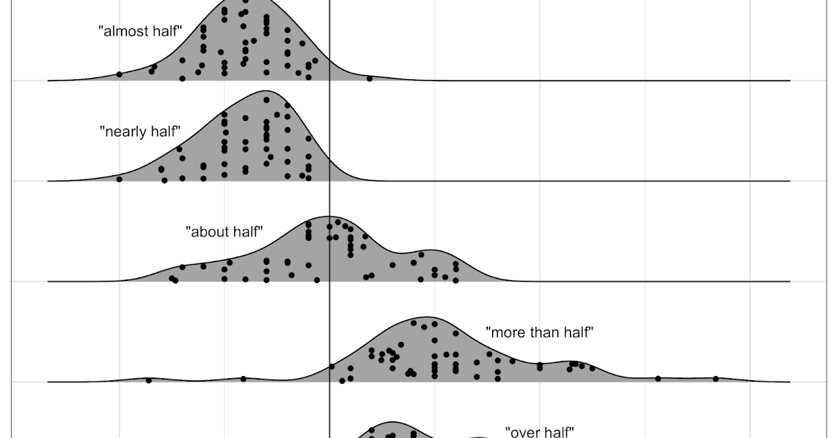 Half measures - inpredictable