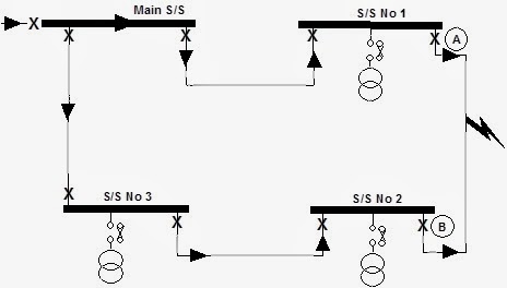 Power System Protection Course-PRINCIPLES OF DISCRIMINATION - LEKULE