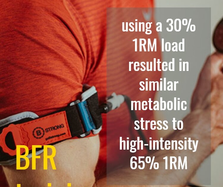 Voodoo Floss BFR | 🔺 Voodoo Floss How To 💪