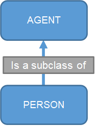 IFLA Library Reference Model (LRM)