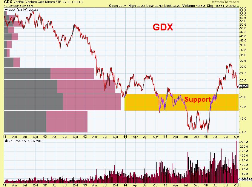 Simple Digressions: A Quick Look At The Current Correction In Precious ...