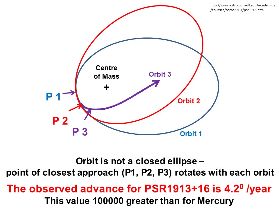 ektalks: Gravitational Waves - Theory of General Relativity ...
