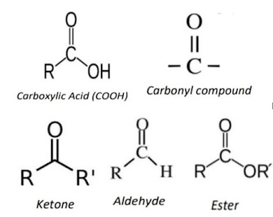 Chemfastlearning: Functional groups