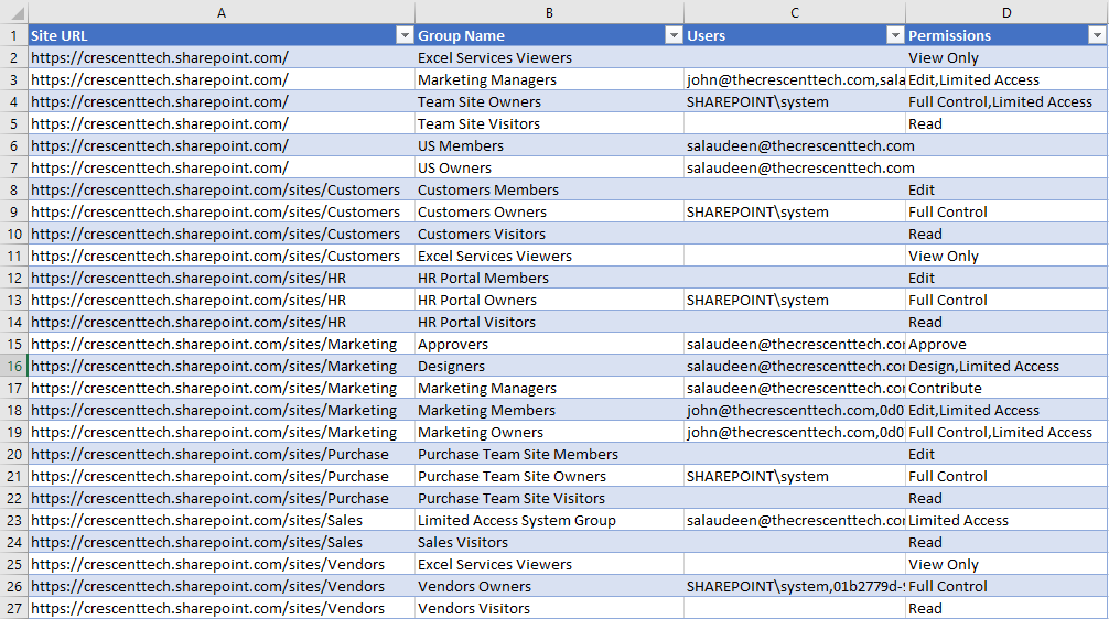 Sharepoint Online Site Users And Groups Report Using Powershell Sharepoint Diary