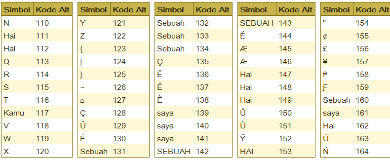 Arti Kode Tabel | Definisi