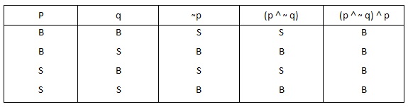 Pengertian Tautologi Dan Kontradiksi Serta Penggunaannya Pada ...