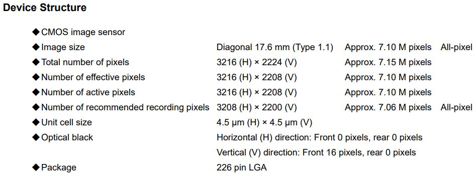 Image Sensors World: Sony Unveils Variable-Speed Global Shutter Sensor