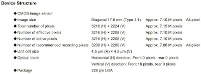 Sony Unveils Variable-Speed Global Shutter Sensor - F4News