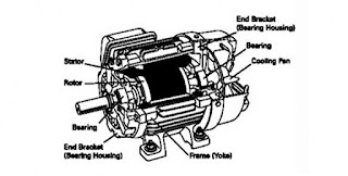 Pengertian Motor Listrik 3 Fasa dan Prinsip Kerjanya - EDUKASIKINI.COM