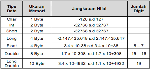 Pengenalan TIPE DATA di Bahasa C++ - Datuk Ngoding
