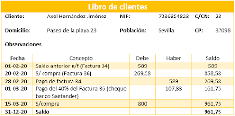 Escuela de Documentos: Libro de Clientes