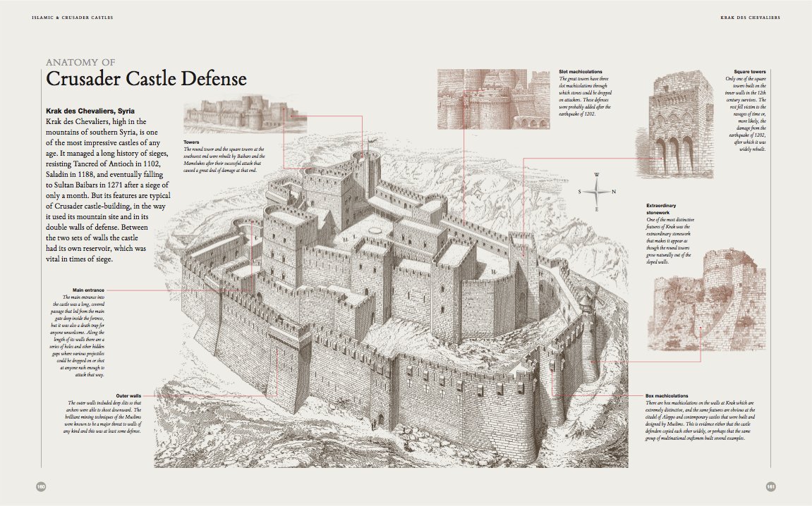 Mr. Chester's Blog: Annotated Castle Projects