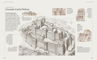 Mr. Chester's Blog: Annotated Castle Projects