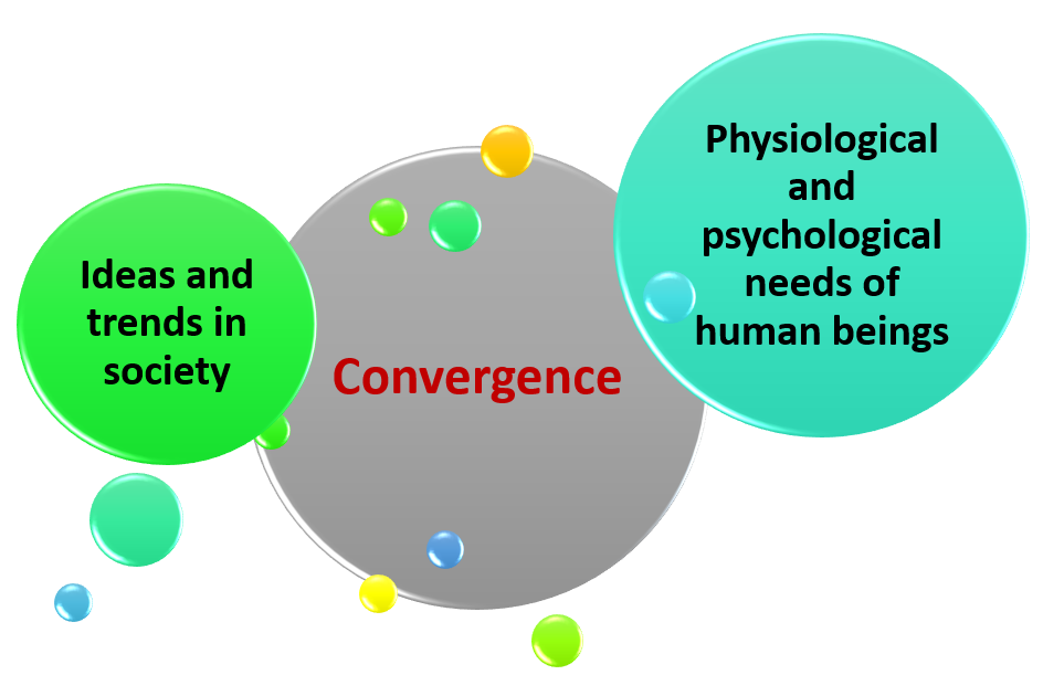Why a Clear Understanding of Convergence is Key for Enterprise Survival ...