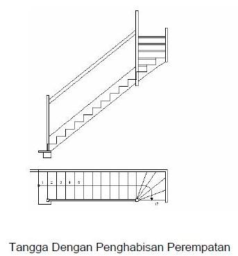 Variasi bentuk struktur Tangga rumah tinggal sederhana | Home Design ...