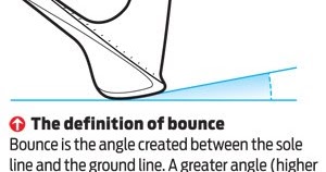 Golf Club Collaboration: Golf Wedge Bounce and What Might be Best for You