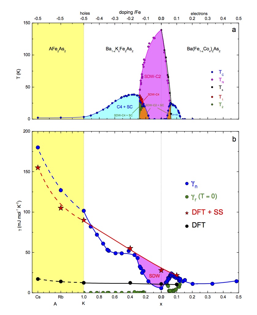 Condensed concepts: Strong correlations and thermal expansion in iron ...
