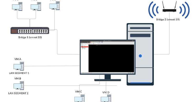 Penjelasan Tentang Network Adapter Pada VMWare Workstation - MY BLOG