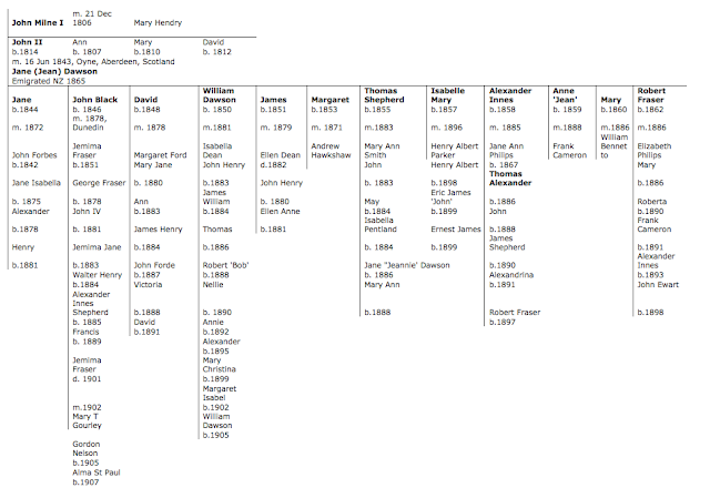 My New Zealand Family History: Milne Family Tree Overview - First ...