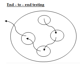 SYSTEM TESTING ~ Software Testing Tutorial- A complete Guide for Beginners