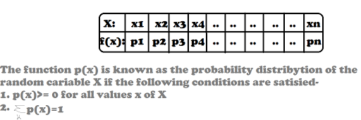 MACHINE LEARNING: Probability distribution and discrete probability distribution