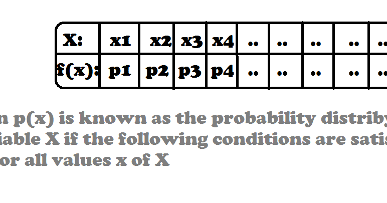 MACHINE LEARNING: Probability distribution and discrete probability ...