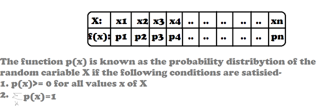 MACHINE LEARNING: Probability distribution and discrete probability distribution