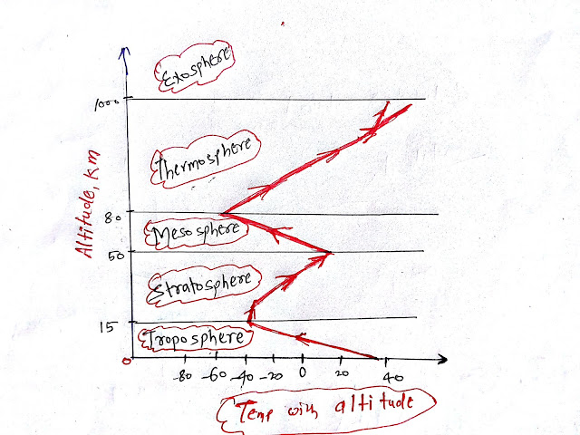 Temperature| Climatology| Physical Geography | Geography for UPSC IAS ...