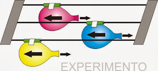 EXPERIMENTOS ESCOLARES DE FISICA: CARRERA DE GLOBOS