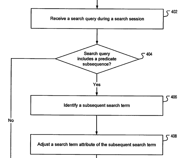 How Google Uses Contextual Search Term Evaluation to Rephrase Search ...