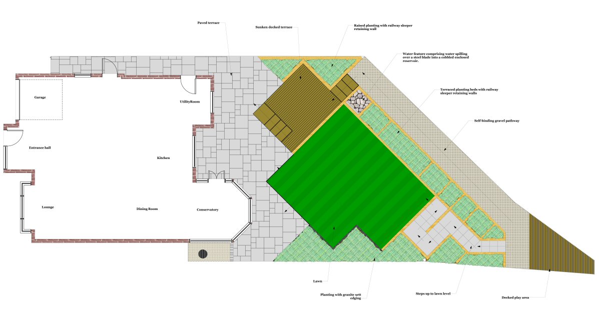 A Life Designing: How to Landscape a Garden